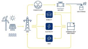 EC POWER Inc. | CHP Cogeneration Unit Energy Solution XRGI25